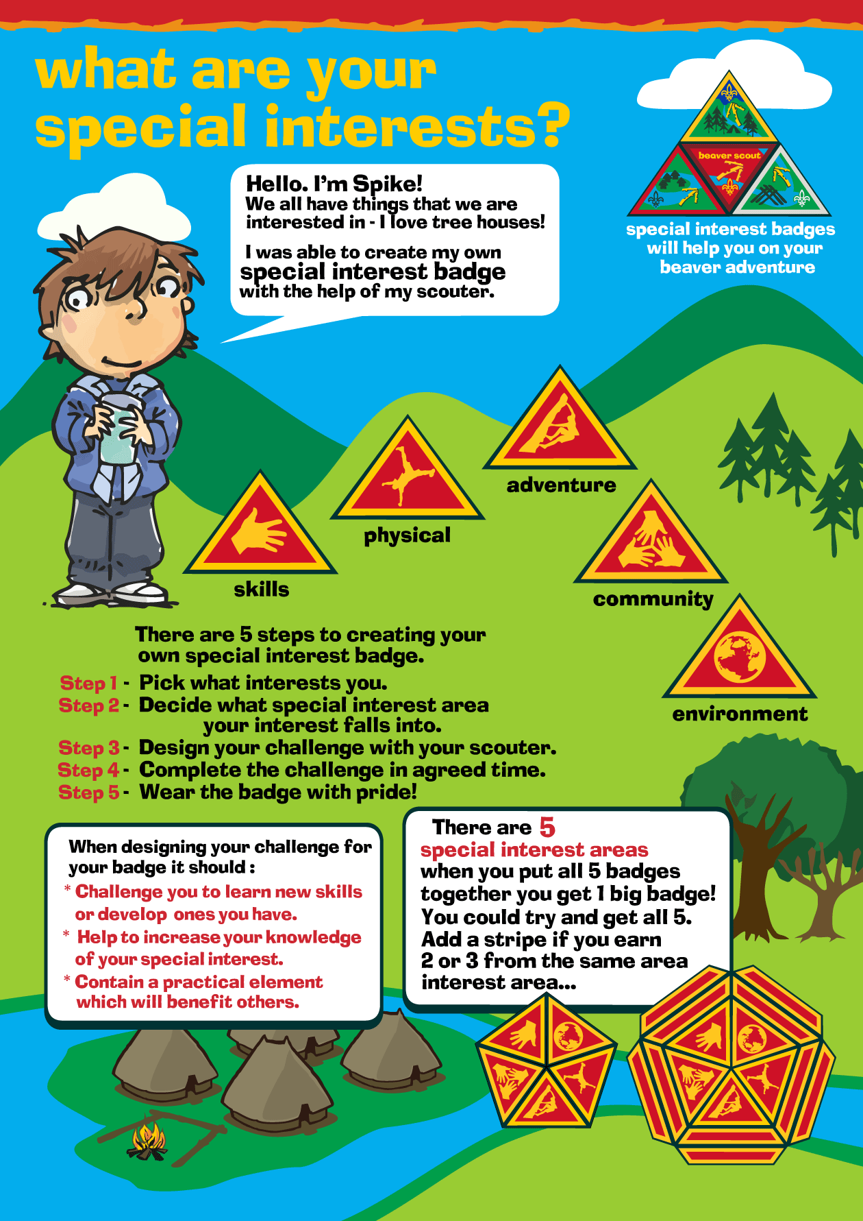 Beavers Special Interest Badges – 23rd Kildare Scouts Sallins